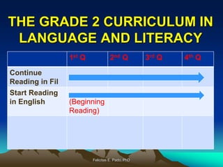Shifting-to-Reading-in-English-the-Fuller-Technique-7-4.ppt