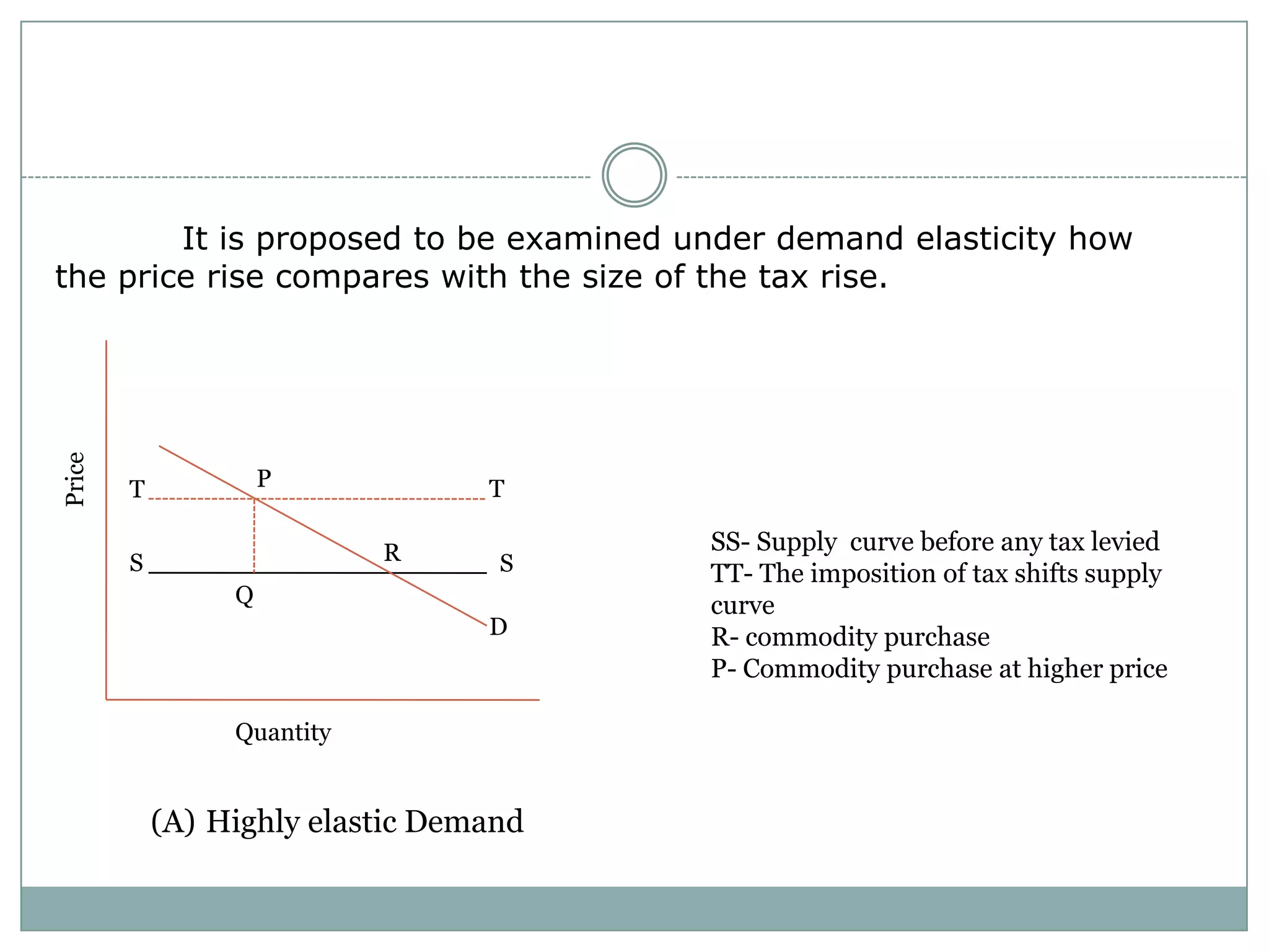 Shifting and incidence of taxes | PPTX