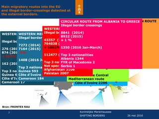 KMar - Border Security | PPT