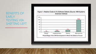 Shifting left – embedding security into the devops pipeline by Mike d. Kail | PPT