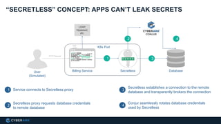 Shifting security left simplifying security for k8s open shift ...