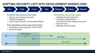 Shifting security left simplifying security for k8s open shift ...