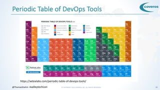 Shifting Security Left - The Innovation of DevSecOps - ValleyTechCon | PDF