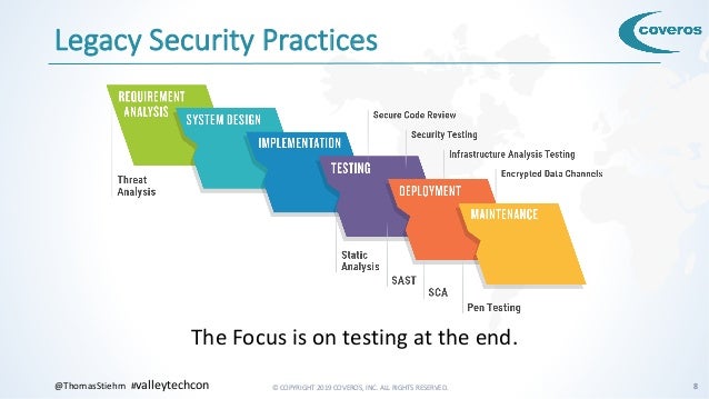 Shifting Security Left The Innovation Of Devsecops Valleytechcon