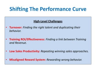 Shifting The Performance Curve Presentation Pdf | PPT