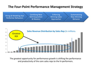 Shifting The Performance Curve Presentation Pdf | PPT