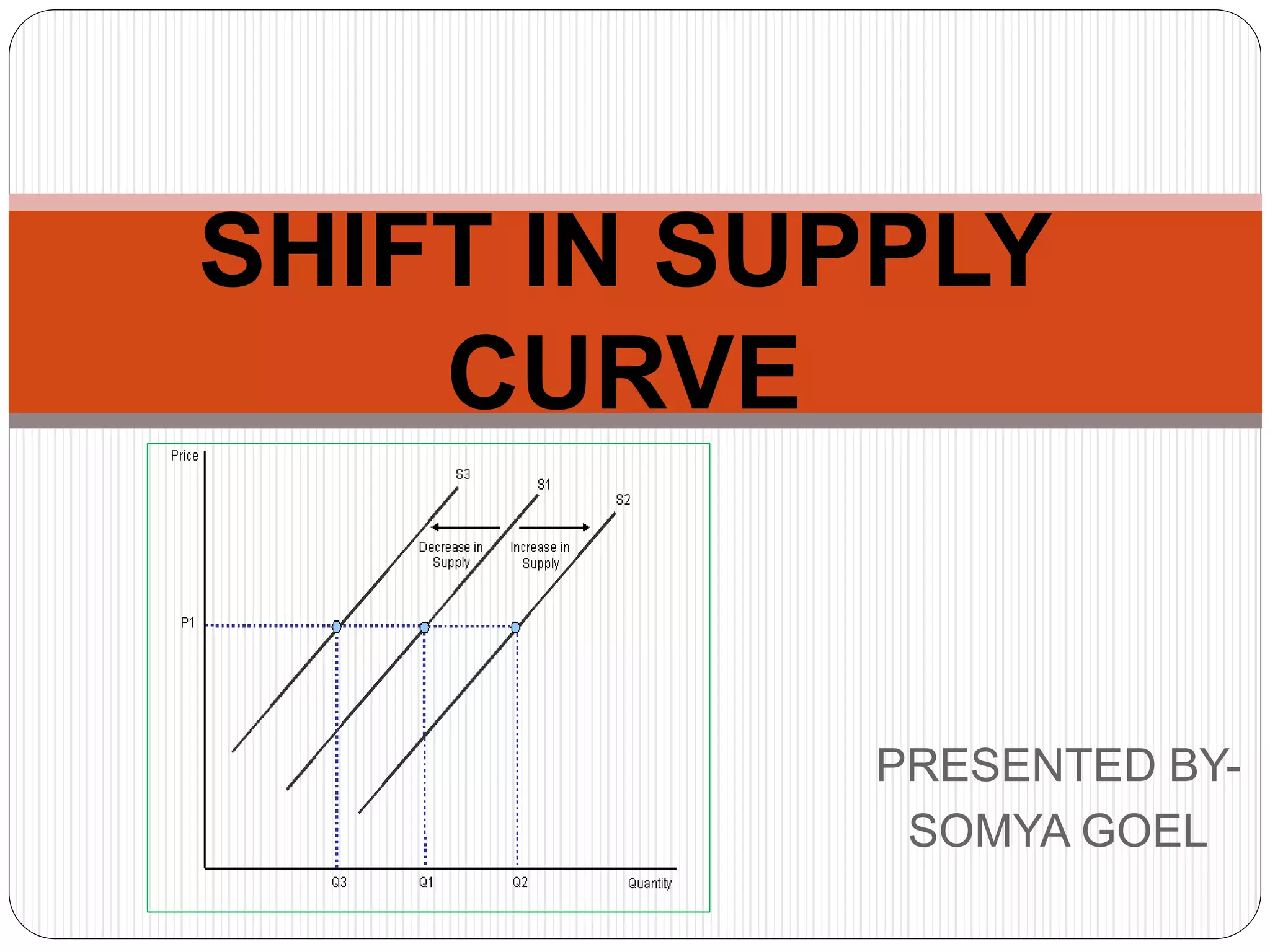 Shift in supply curve | PPTX
