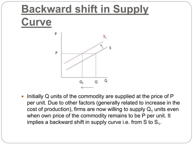 Shift in supply curve | PPTX