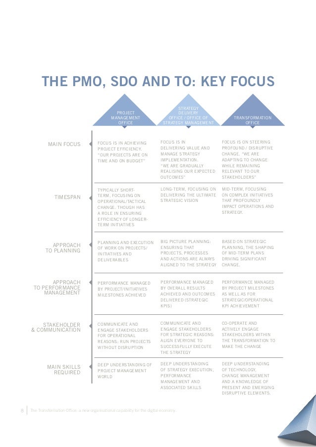 The Transformation Office - A new organisational capability for the d…
