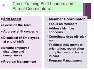 Shift leader | PPTX