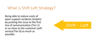 Shift Left Strategy | PDF