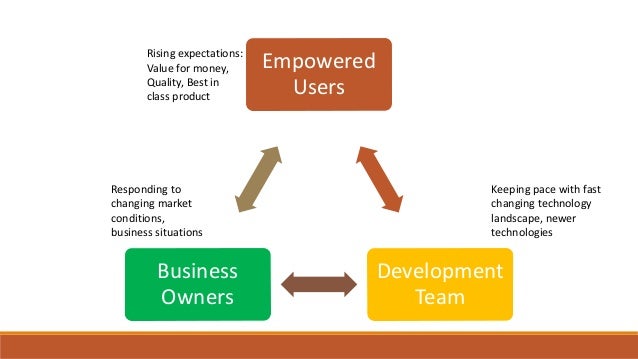 Shift Left Testing: A New Paradigm Shift To Quality