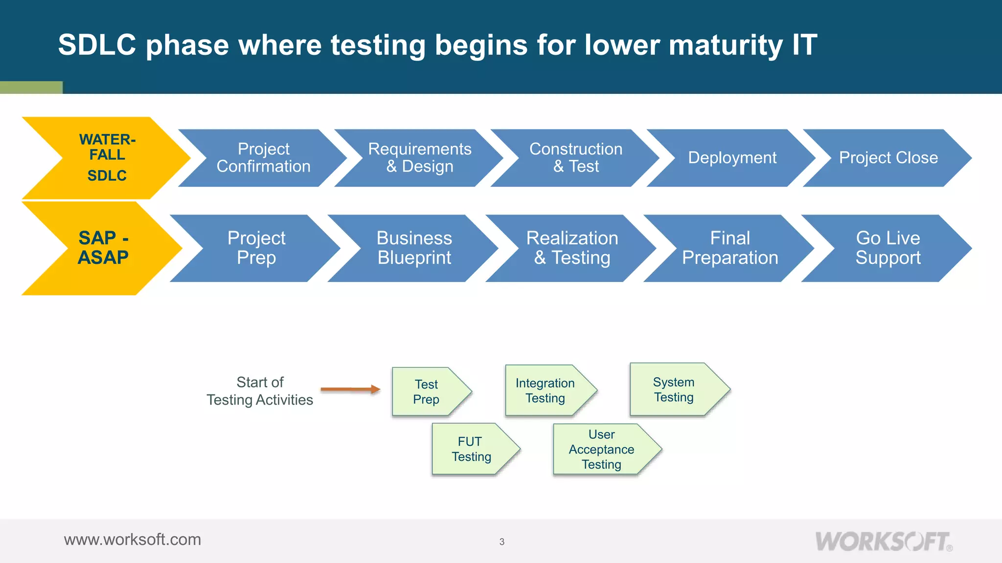 Shift Left Quality Assurance: How to do it. Why it matters. | PPTX
