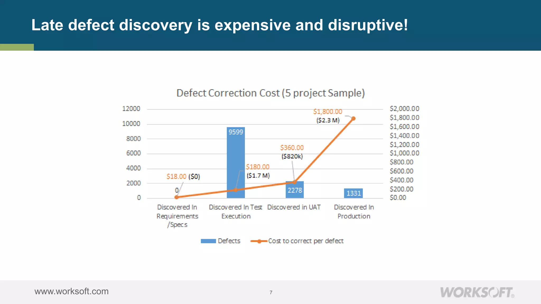 Shift Left Quality Assurance: How to do it. Why it matters. | PPTX