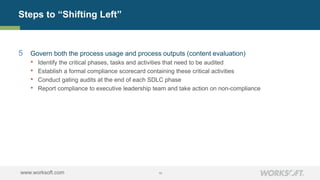 Shift Left Quality Assurance: How to do it. Why it matters. | PPTX