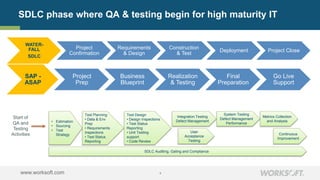 Shift Left Quality Assurance: How to do it. Why it matters. | PPTX