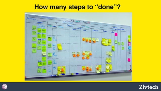 Shift Left Testing For Continuous Collaboration Pdf