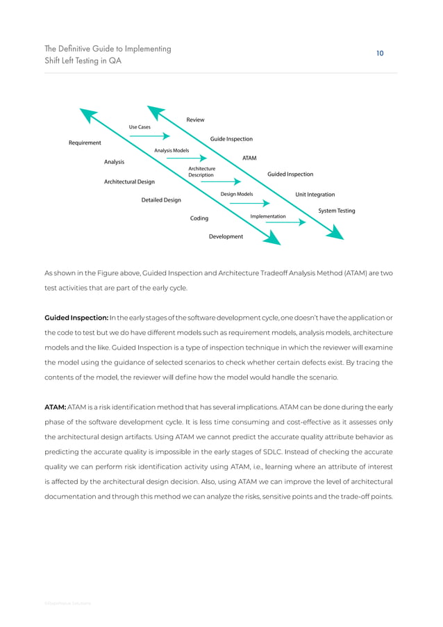 The Definitive Guide to Implementing Shift Left Testing in QA | PDF