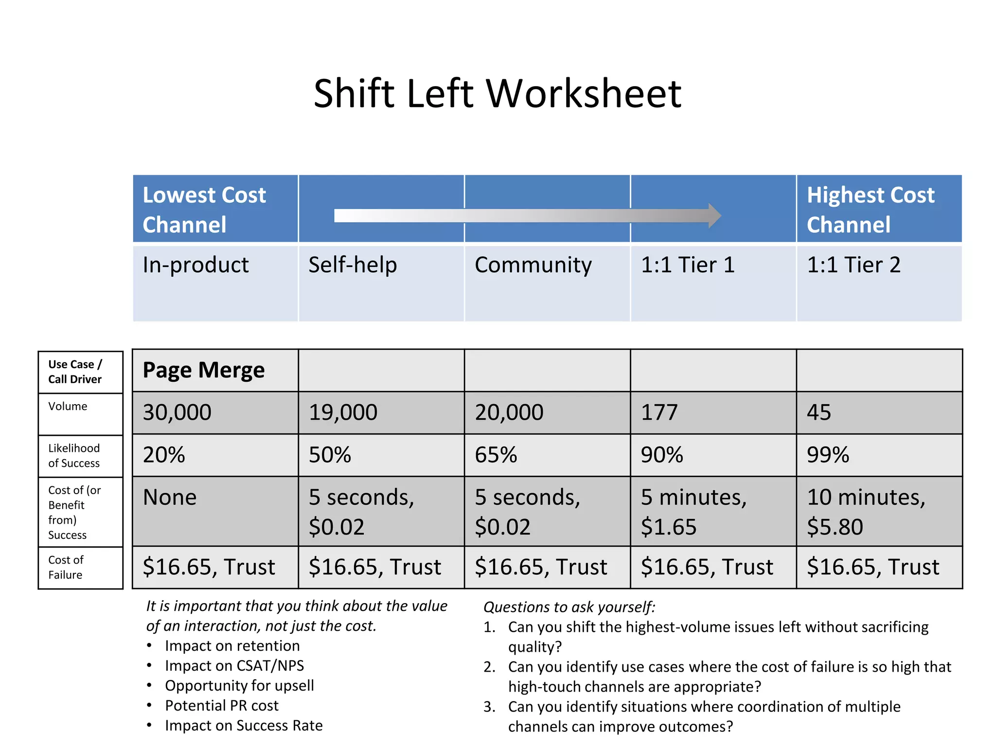 Shift left v3 (1) | PPTX