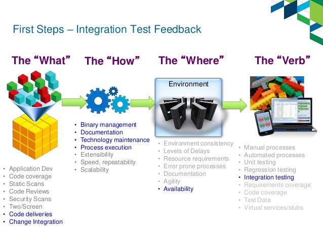 Shift Left - Approach and practices with IBM