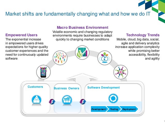 Shift Left - Approach and practices with IBM