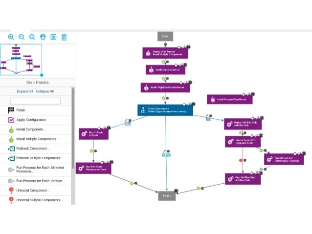 Shift left - find defects earlier through automated test and deployme…