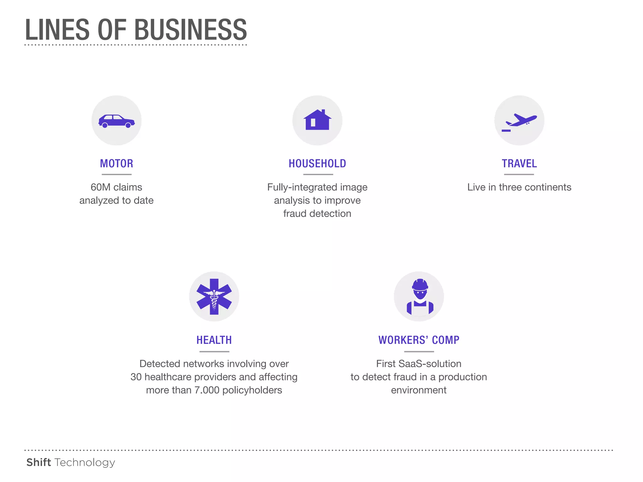 Europe Start-Up InsurTech Award 2017 - Shift | PPT | Free Download