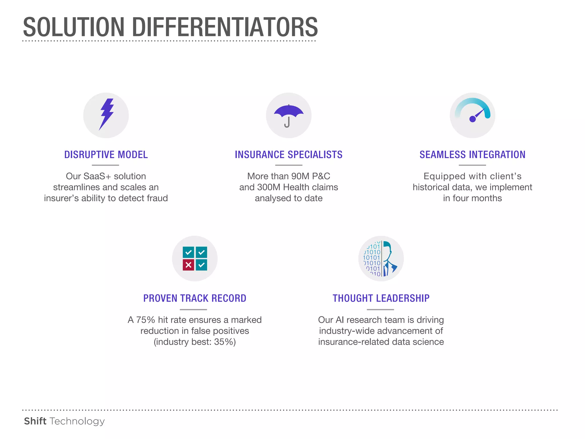 Europe Start-Up InsurTech Award 2017 - Shift | PPT | Free Download