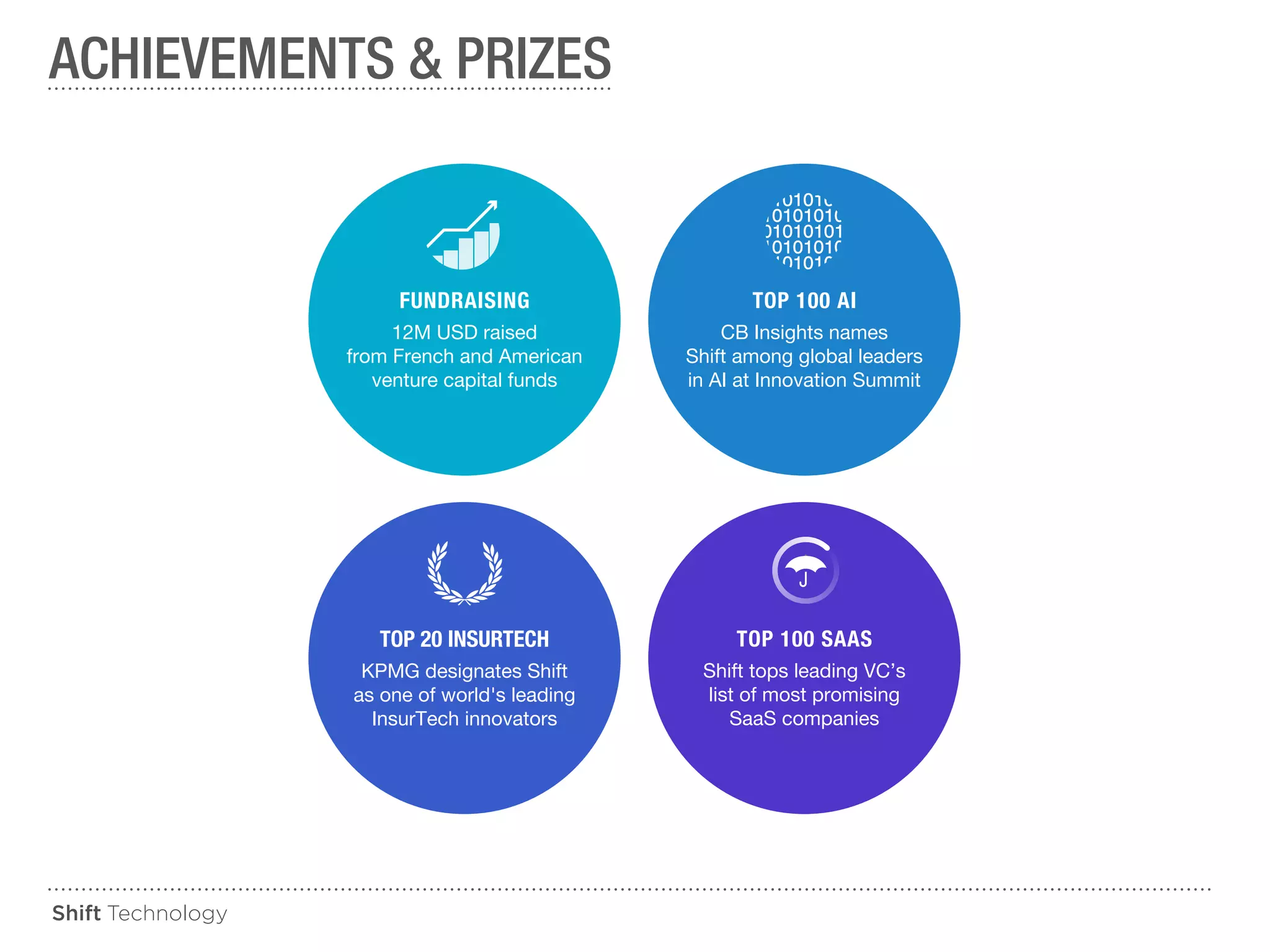 Europe Start-Up InsurTech Award 2017 - Shift | PPT