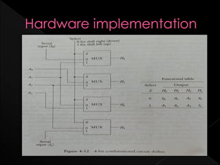 Shift micro operations & 4 bit combinational circuit shifter | PDF