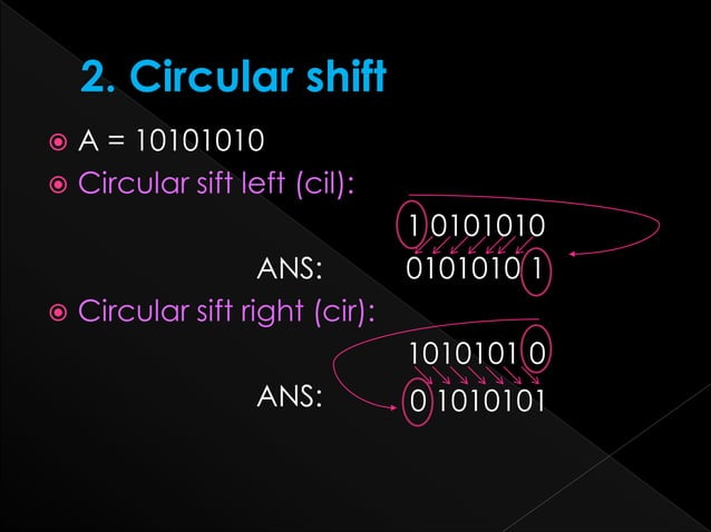 Shift Micro Operations And 4 Bit Combinational Circuit Shifter Ppt