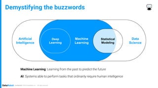 The future of FinTech product using pervasive Machine Learning automation - André Balleyguier ...