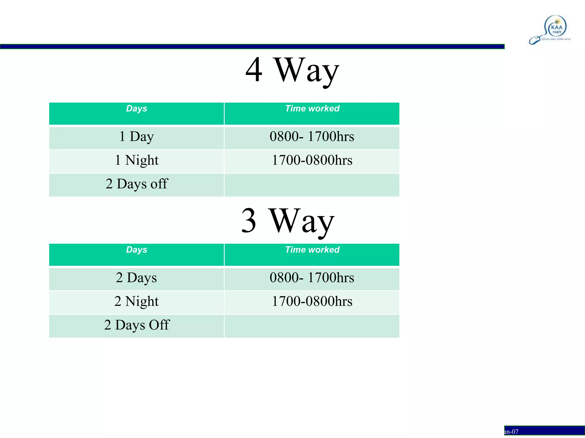 Shift planning workshop | PPT