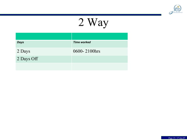 Shift planning workshop | PPT
