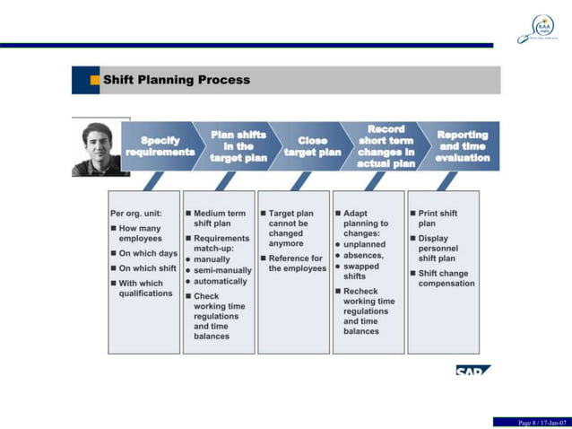 Shift planning workshop | PPT