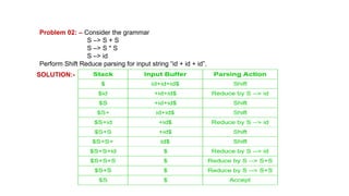 Shift reduce parser | PPTX