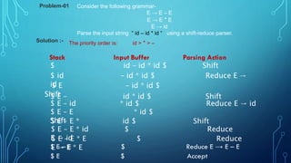 Shift reduce parser | PPTX