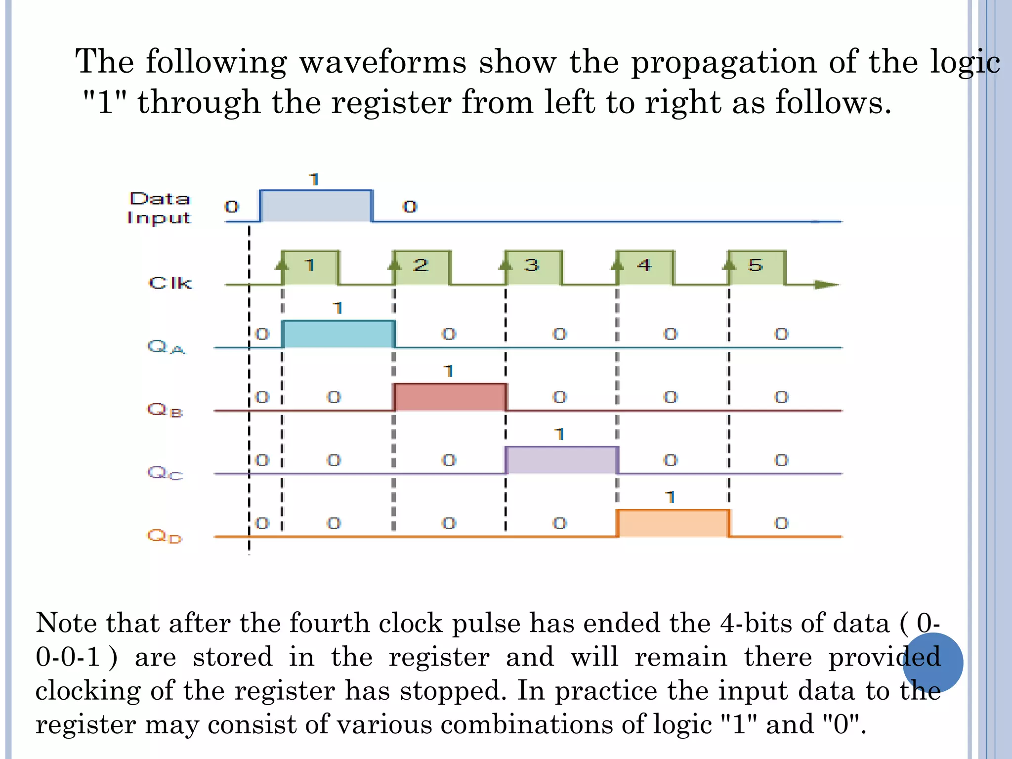 Shift Register | PPT
