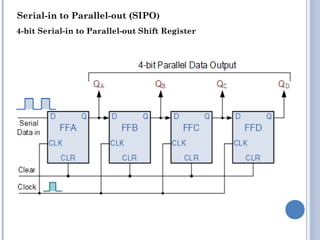 Shift Register | PPT