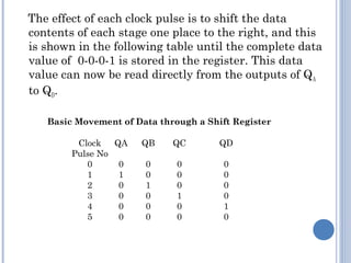 Shift Register | PPT