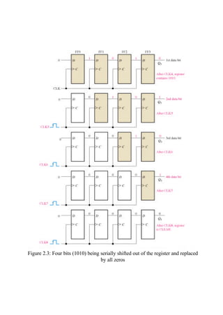 Shift register | PDF