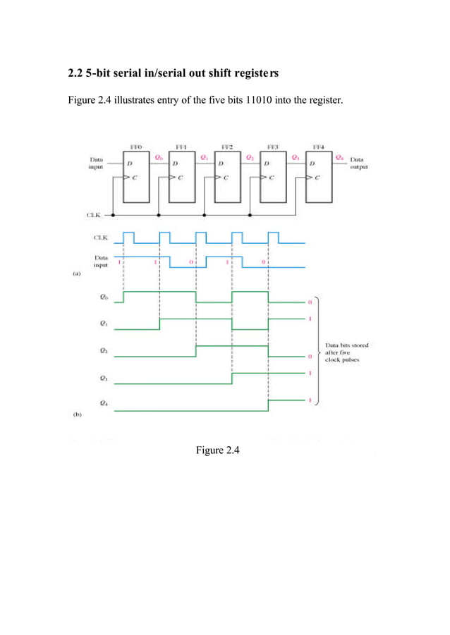 Shift register | PDF