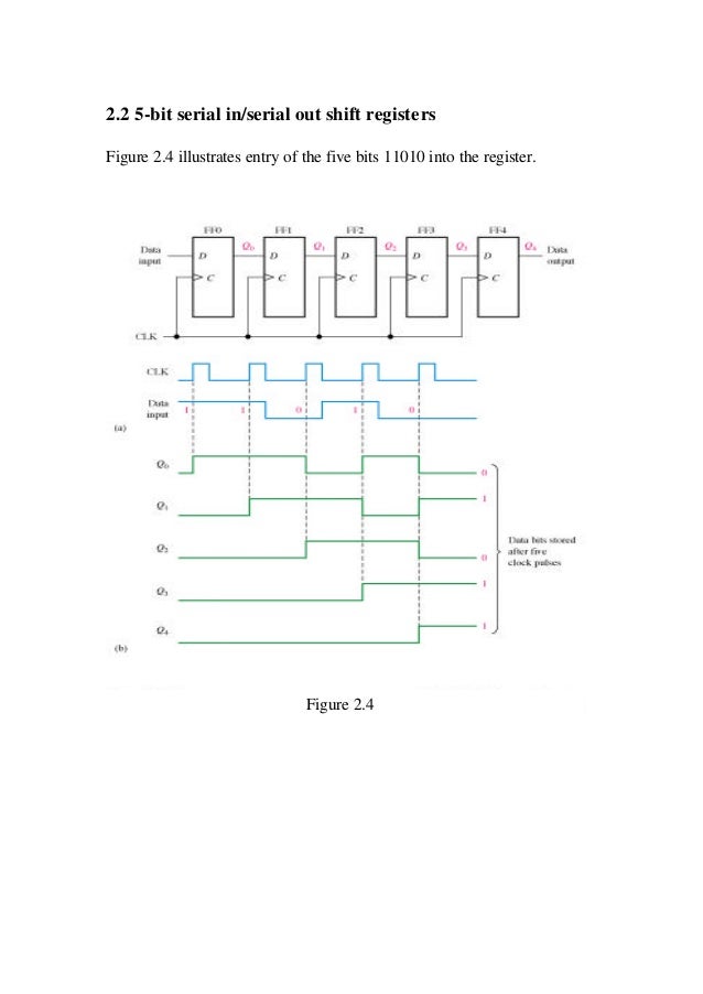Shift register