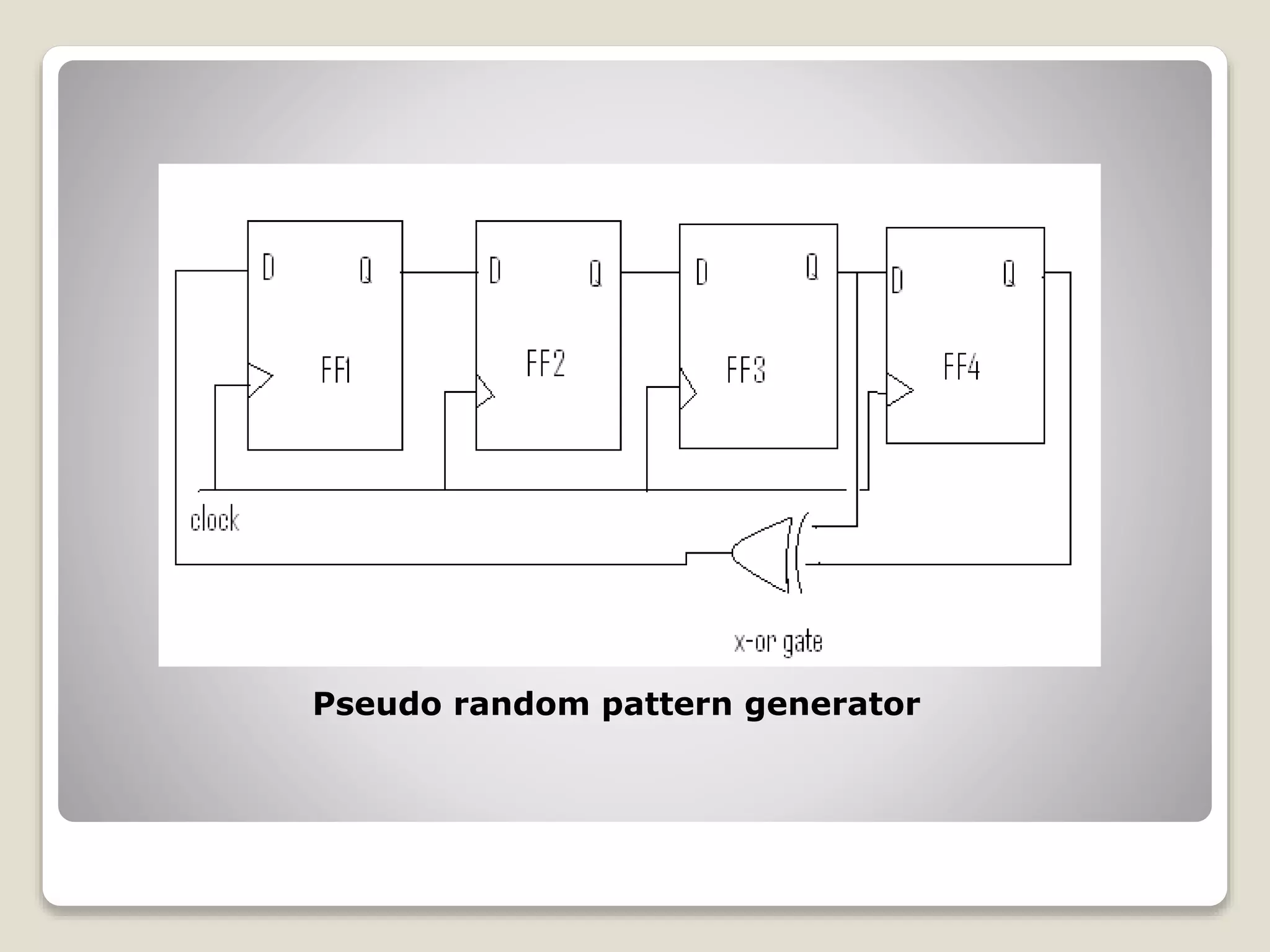 Overview of Shift register and applications | PPTX