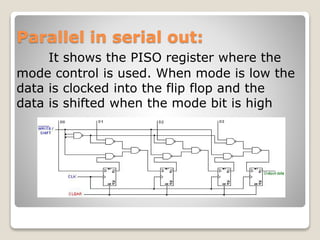 Overview of Shift register and applications | PPTX