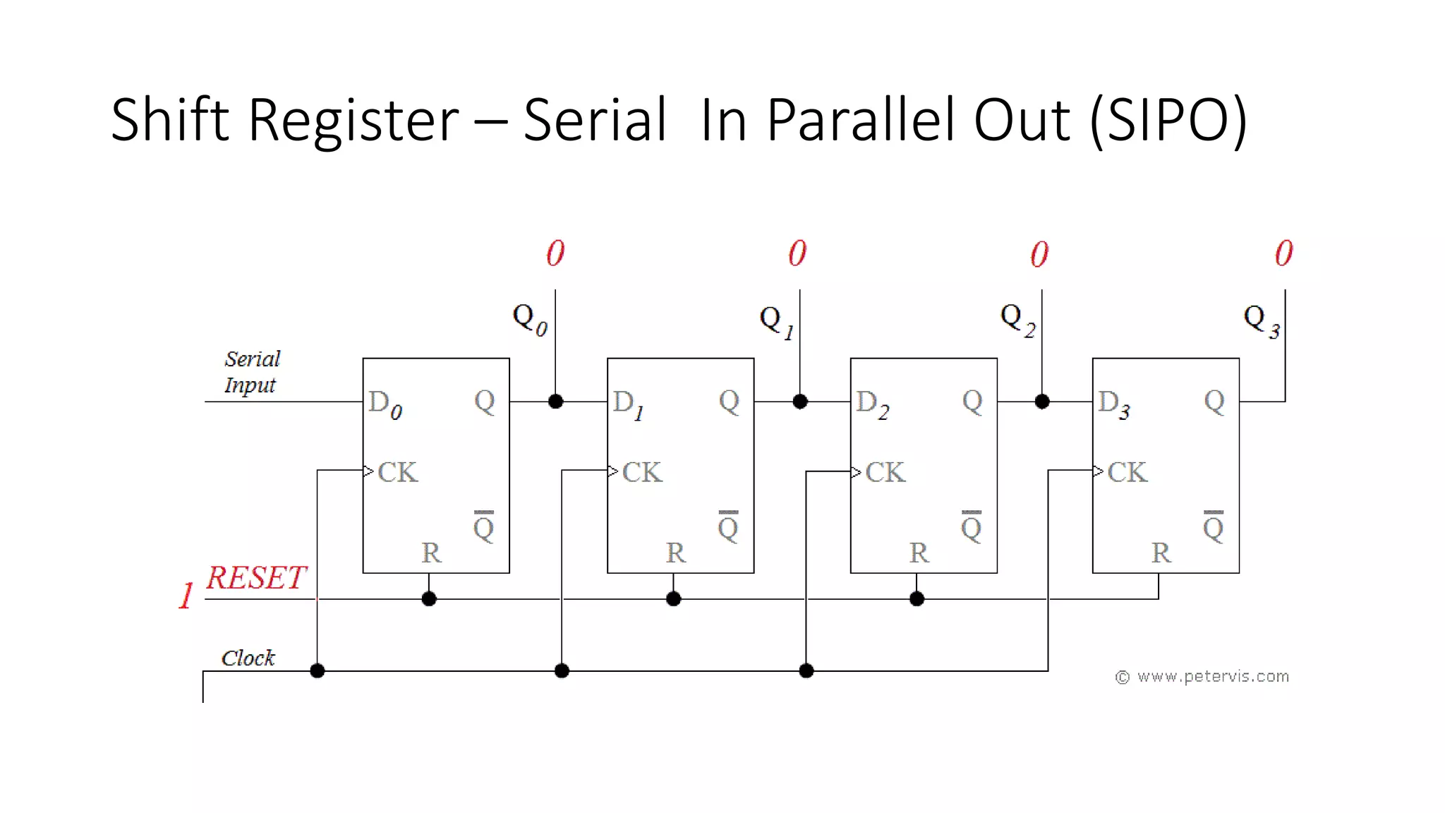 shift register.pptx