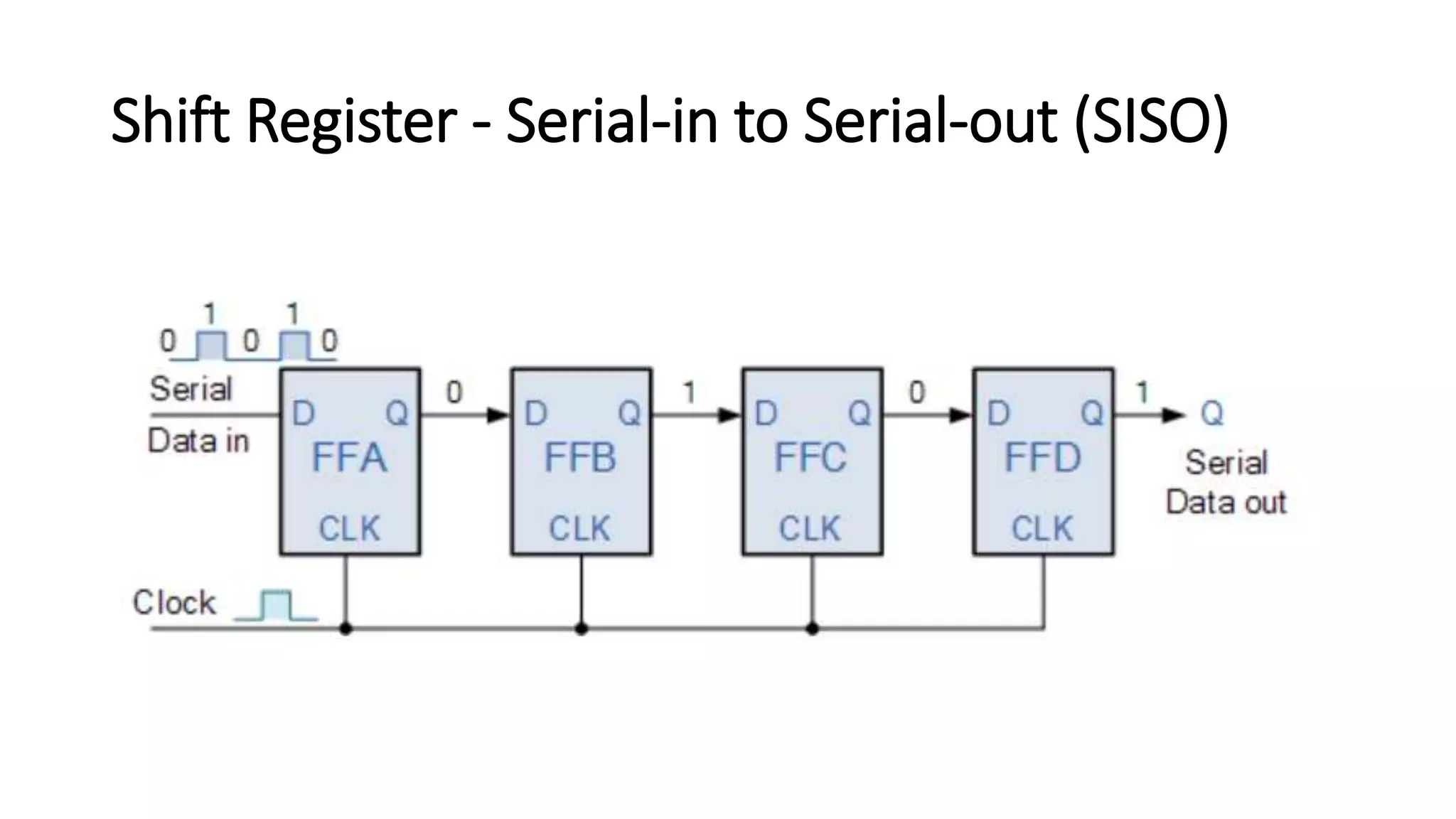shift register.pptx