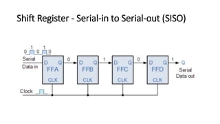shift register.pptx