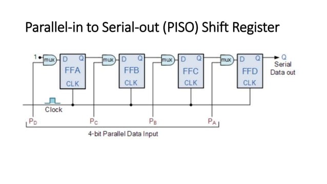 shift register.pptx