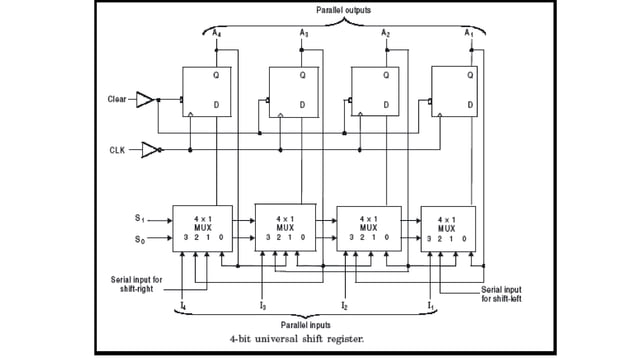 shift register.pptx